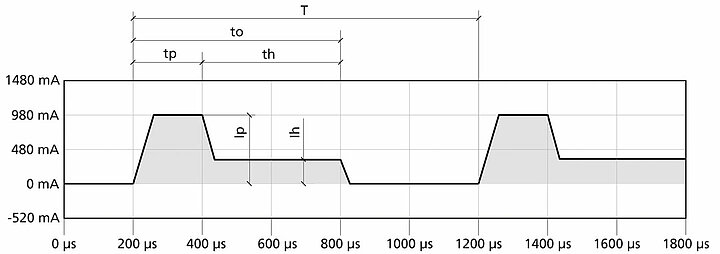 Micro-Jet-Valve Controllers - High Speed