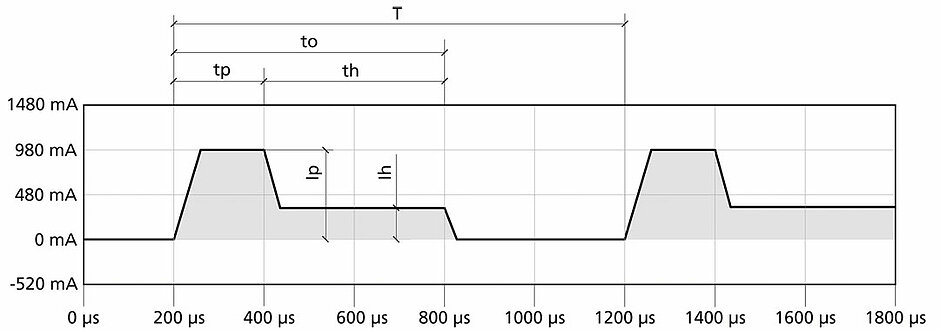 Micro-Jet-Valve Controllers - High Speed
