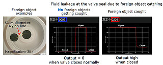 Diaphragm isolation valves with fluidic sensor monitoring