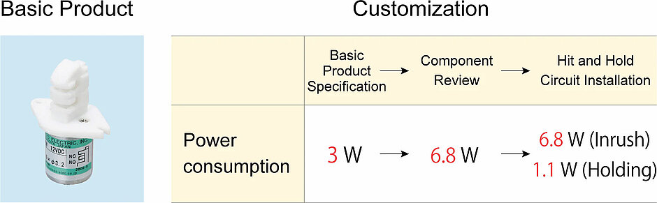 Examples of custom pinch valves