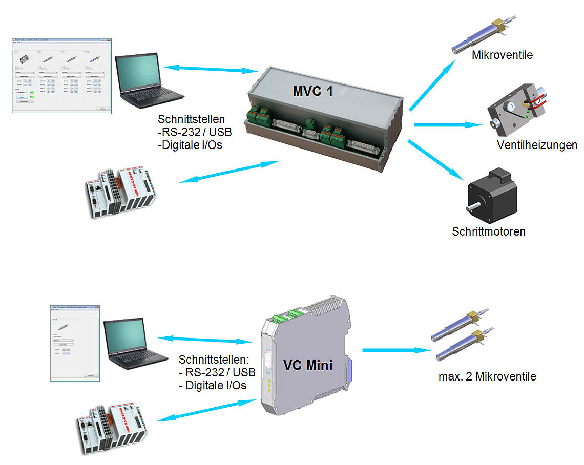 Micro-Jet-Valve Controllers - High Speed